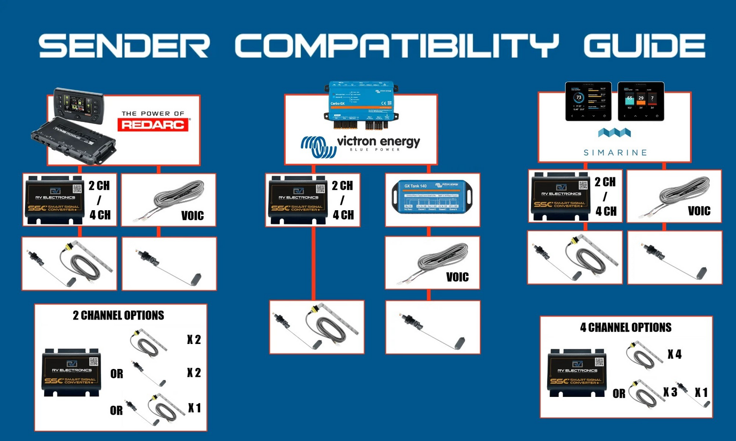 Voltage Output Integration Cable – RV Electronics Pty Ltd